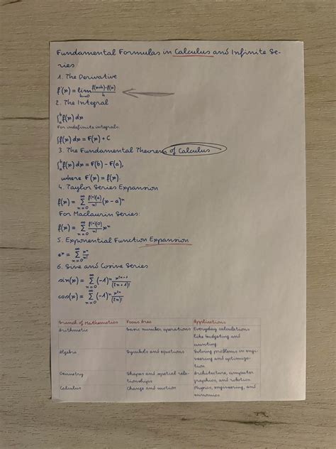 Text To Handwriting Converter Create Realistic Handwritten Notes