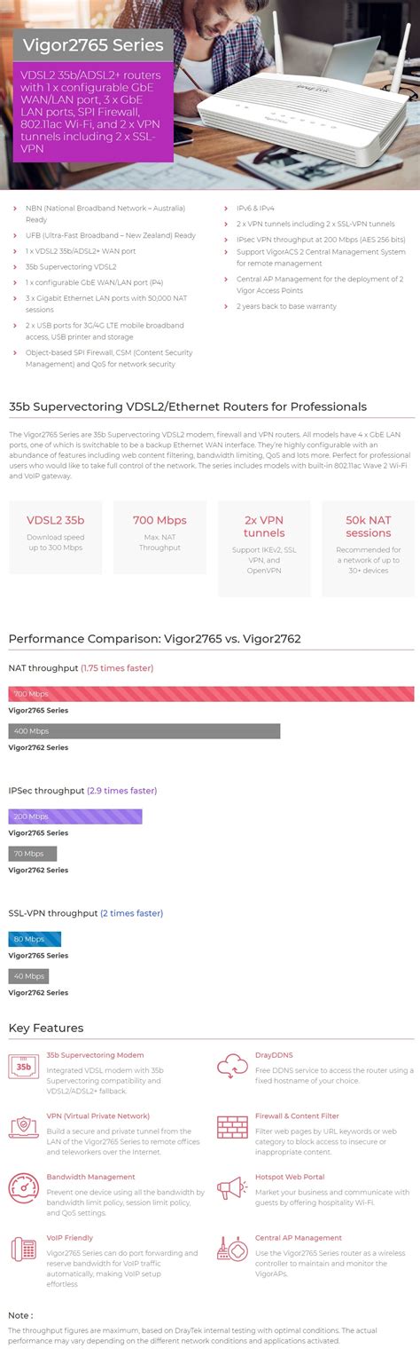 Draytek Vigor VDSL B ADSL Router DV JW Computers