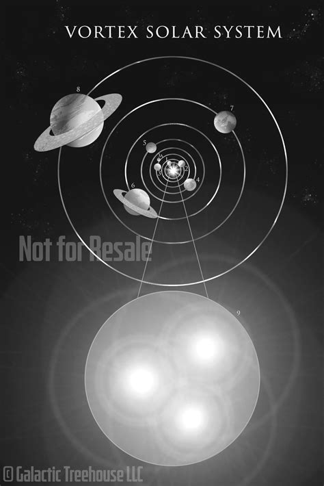 Vortex System Map Alex Galassi