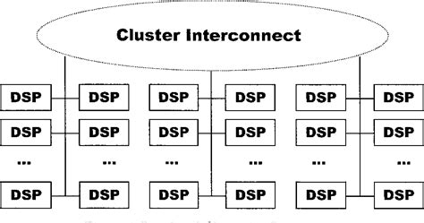 Figure 1 From A High Performance Multiprocessor Dsp System Semantic Scholar