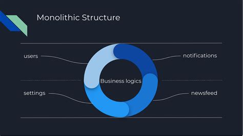Vue Plugin Based Development Npm Packages Vue Plugins By