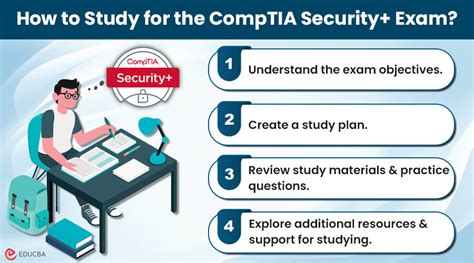 How To Study For CompTIA Security Exam Simple Steps EDUCBA
