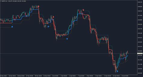 Kt Range Filter Buy And Sell Mt4 Buy Trading Indicator For Metatrader 4