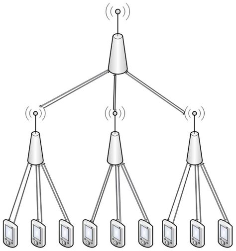 Semi Asynchronous Hierarchical Federated Learning Method And System Based On Air Computing