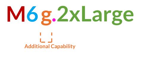 Ec2 Naming Convention Most People Are Confused Ec2 Naming Convention Most People Are Confused