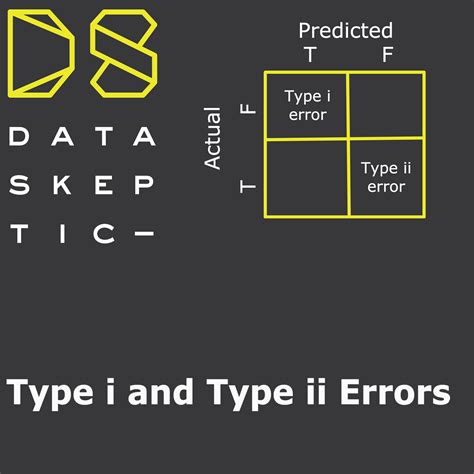 Mini Type I Type Ii Errors