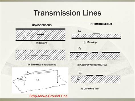 Ppt 射频工程基础 Fundamentals Of Rf Engineering Powerpoint Presentation Id 4205420