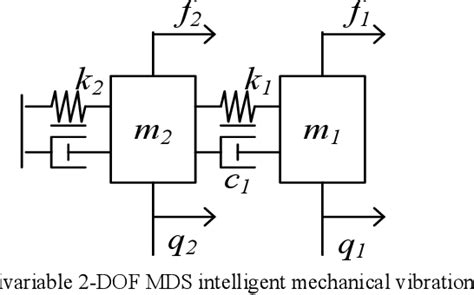 Figure 1 From Discrete Dynamics Analysis For Nonlinear Collocated