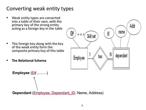 er diagram to relational schema mapping