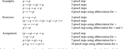 Figure 3 From Teaching Automated Reasoning And Formally Veriﬁed