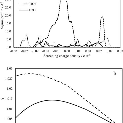 The Results Of Cosmo Sac Modeling For The Nanofluid Containing Download Scientific Diagram