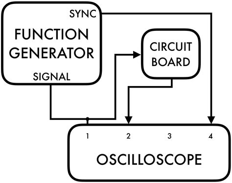 phys 3330 filters