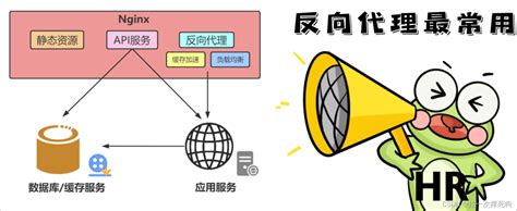 分布式调用与高并发处理 nginx nginx 文件服务器 高并发 配置 csdn博客