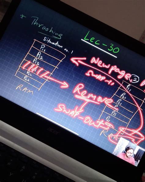 Akshay Singh Naroliya On Linkedin Learningjourney Operatingsystem