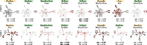 figure 15 from explaining the explainers in graph neural networks a