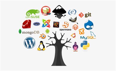 Foss Software And Platform Technology Amrita Vishwa Vidyapeetham