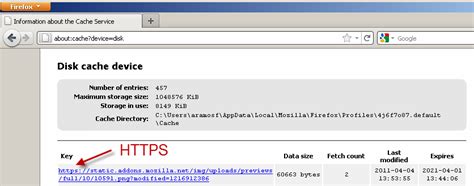 Mitos De Y La Navegación Segura ~ Security By Default