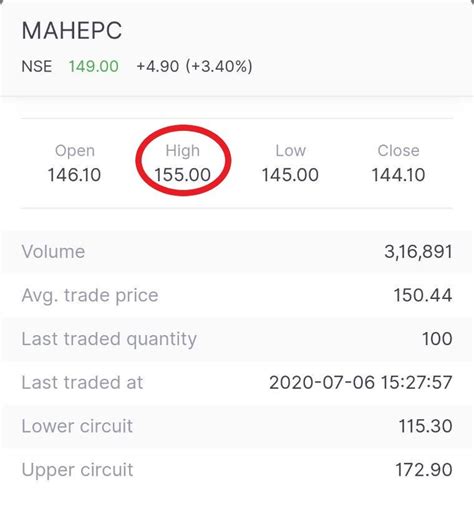 Mahindra Epc Irrigation 102 To 155 Stock Technofunda Ideas