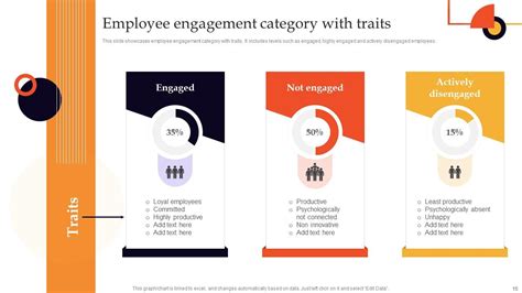 Employee Engagement Strategies To Enhance Business Performance Powerpoint Ppt Template Bundles