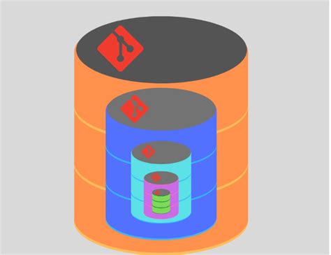 前端 聊聊git Submodule子模块 后端技术花园 Segmentfault 思否