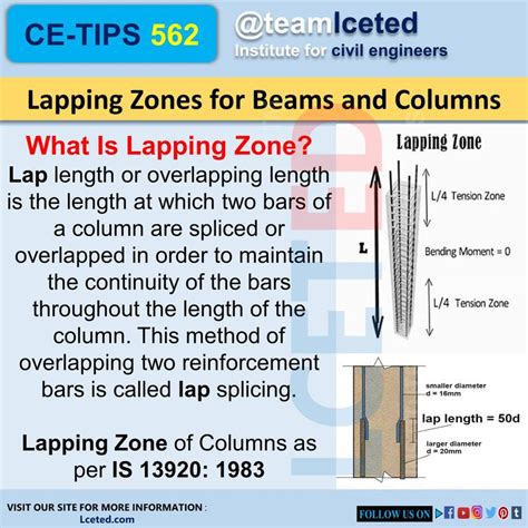 Ce Tips 562 What Is The Lapping Zone Engineering Notes Civil Engineering Construction