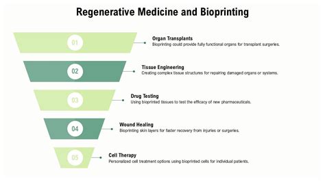 Potential Uses For Bioprinting Ppt Guidelines Acp Ppt Example