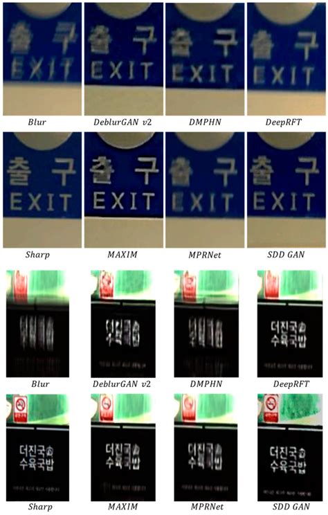 Sensors Free Full Text Blind Deblurring Of Remote Sensing Single Images Based On Feature