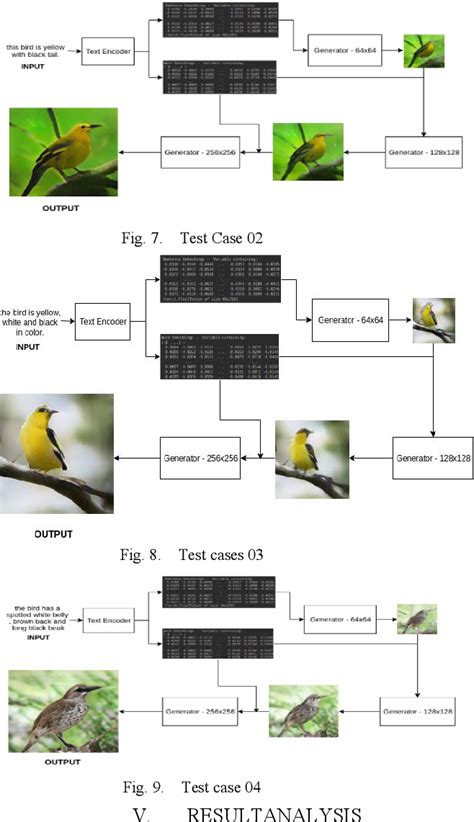 figure 8 from text to realistic image generation using stackgan