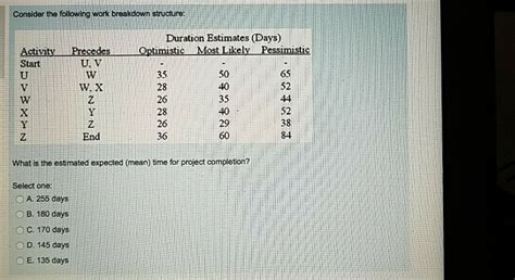 Solved Consider The Following Work Breakdown Structure Chegg