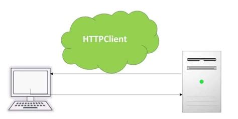 Using ProblemDetails In ASP NET Core Guidelines TheCodeBuzz