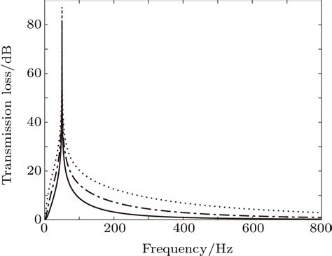 Propagation Of Acoustic Waves In A Fluid Filled Pipe With Periodic Elastic Helmholtz Resonators
