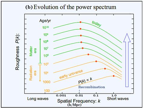 Power Spectrum