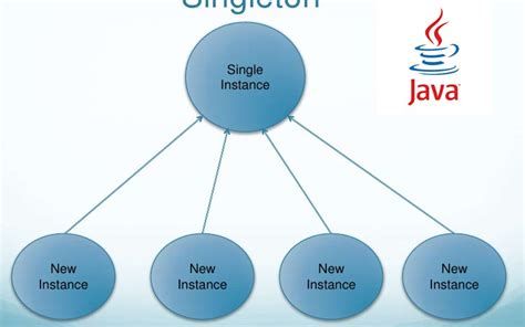Java Singletons Using Enum