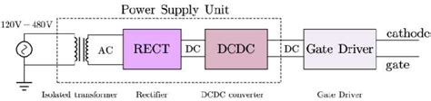 Figure 1 From Power Supply System Design For Igct Gate Unit In Series Application Semantic Scholar