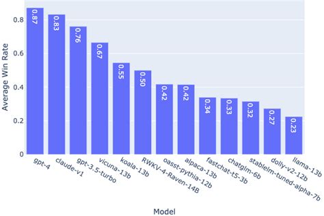 Large Language Models — Part 3 Today Multiple Llms Are Available For… By Vedanth Venkatesh