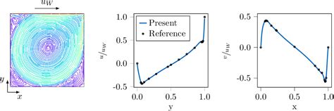 Jax Fluids A Fully Differentiable High Order Computational Fluid