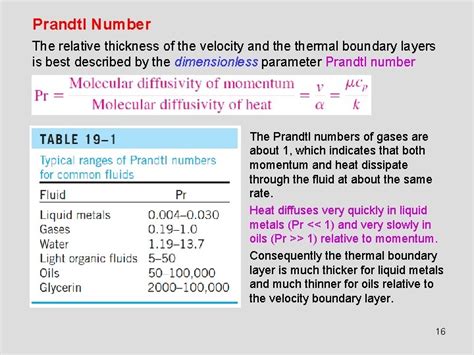 Forced Convection Lecture Slides By Mehmet Kanolu Mohsin