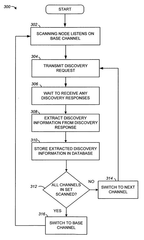 Systems And Methods For Device Discovery Eureka Patsnap