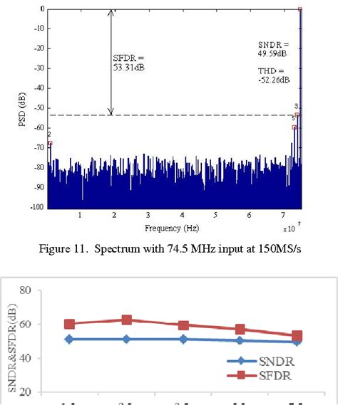 figure 11 from a 10 bit 150ms s sar adc with a novel capacitor