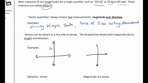 intro to vectors part 1 - YouTube