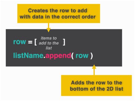 D Array Days Learn Python Online in Days 二手产品经理