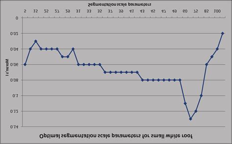 Optimal Segmentation Small White Roofs Test Image Download Scientific Diagram