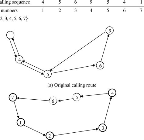 Figure 1 From The Container Shipping Network Design Problem With Empty Container Repositioning