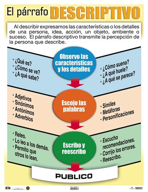 Que Es Un Resumen Descriptivo Lost All Hope