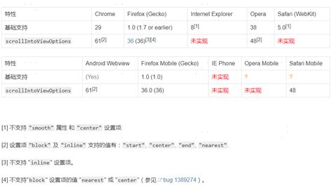 Javascript 完美实现一个 回到顶部” 个人文章 Segmentfault 思否