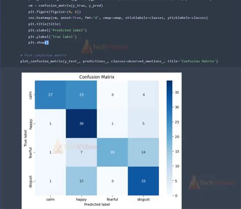 Machine Learning Project Speech Emotion Recognition Techvidvan