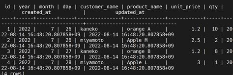 postgresql 14 pgadmin 4 postgis 3 のインストール（ubuntu 上）