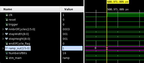 How Delays Are Estimated In Post Synthesis Simulation Rfpga