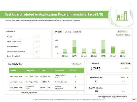 Top 10 Api Building Powerpoint Presentation Templates In 2025