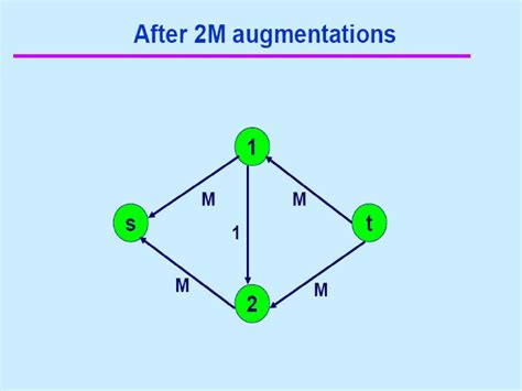 Introduction To Maximum Flows Ppt Download